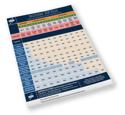 Incoterms 2020 Rules: Chart of Responsibilities and Transfer of Risk wall chart